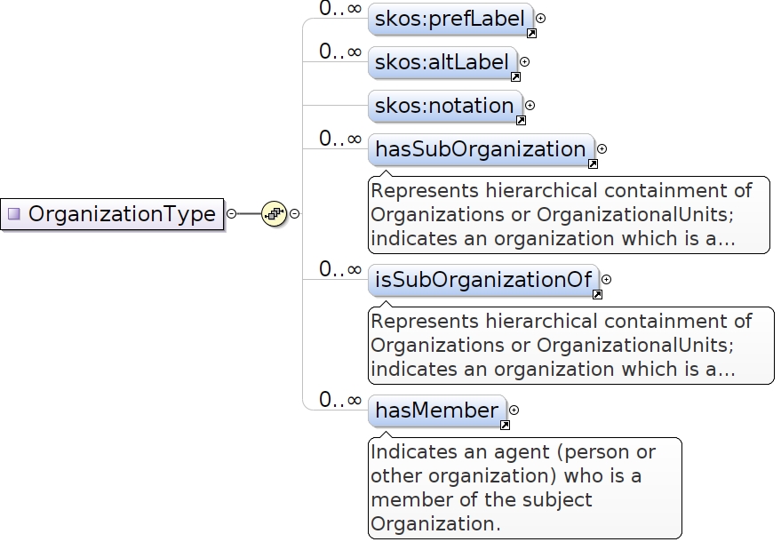 Schema documentation for org.xsd